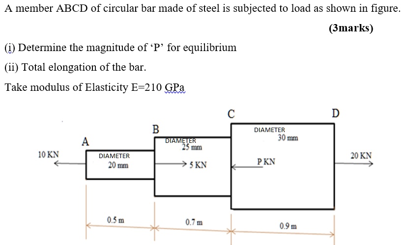 A member ABCD of circular bar made of steel is subjected to load as shown in figure. (3marks) (i ...