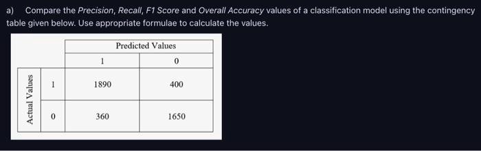 SOLVED: Compare the Precision, Recall, F1 Score, and Overall Accuracy ...