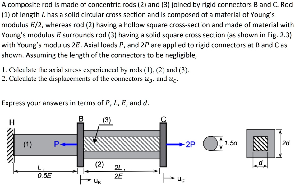 A Composite Rod Is Made From Stainless Steel And Iron at Robert Suarez blog