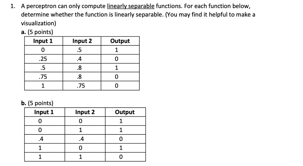 SOLVED: A perceptron can only compute linearly separable functions. For ...