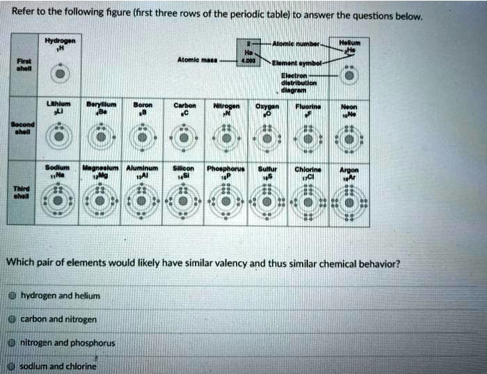 refer to the following hgure frst three rows of the periodic table to ...