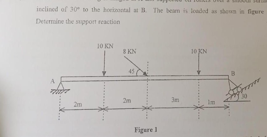 inclined of 30^∘ to the horizontal at B. The beam is loaded as shown in ...