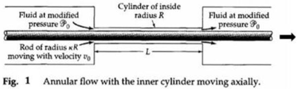 SOLVED: Annular flow with inner cylinder moving axially (see Fig. 1). A ...