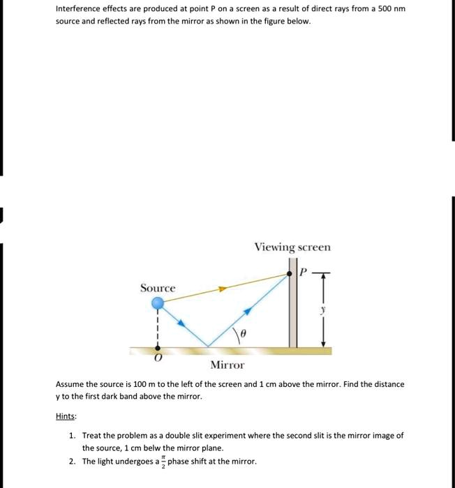 SOLVED:Interference effects are produced at point screen as result of ...