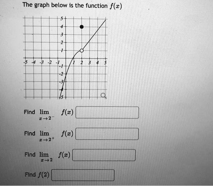 SOLVED: The graph below is the function f(z) Find lim 1+2 f(c) Find lim ...