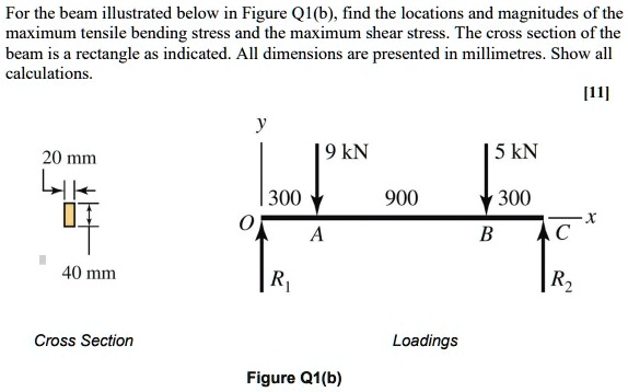 for the beam illustrated below in figure q1b find the locations and ...