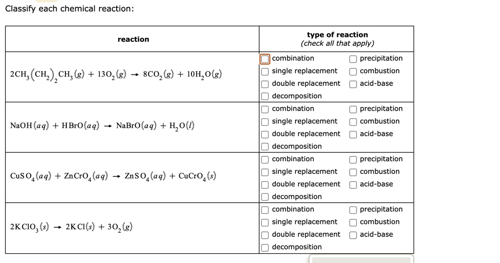 SOLVED: Classify each chemical reaction: type of reaction (check all ...