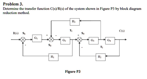 SOLVED: Problem 3: Determine the transfer function C(s)R(s) of the system shown in Figure P3 by ...