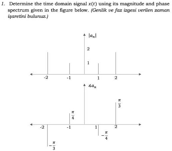 Determine the time domain signal x(t) using its magnitude and phase ...
