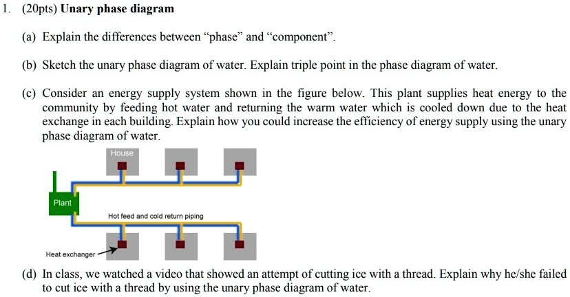 SOLVED: Unary phase diagram (a) Explain the differences between SOLVED: Unary phase diagram (a) Explain the differences between
