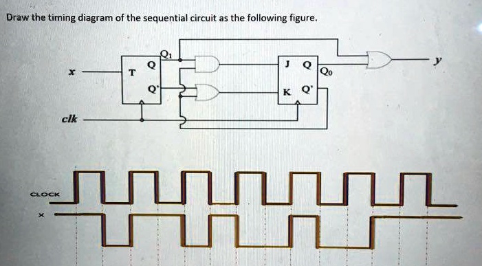 Draw the timing diagram of the sequential circuit as the following figure.