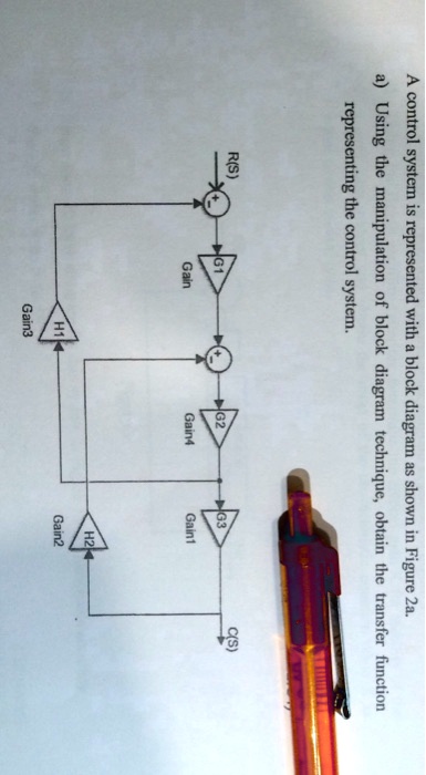 R(S) representing the control system. a Using the manipulation of block ...