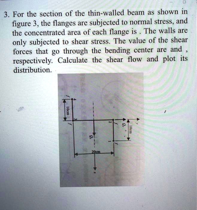 SOLVED: For the section of the thin-walled beam as shown in figure 3 ...