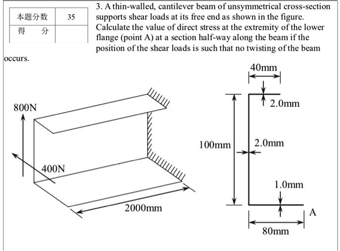 SOLVED: A thin-walled cantilever beam of unsymmetrical cross-section ...