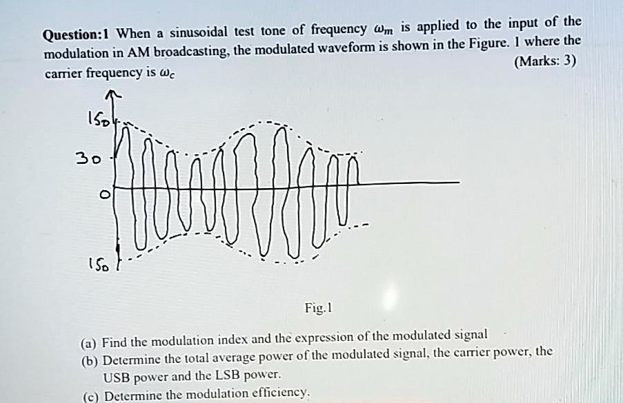SOLVED: Question 1: When a sinusoidal test tone of frequency Wm is ... SOLVED: Question 1: When a sinusoidal test tone of frequency Wm is ...