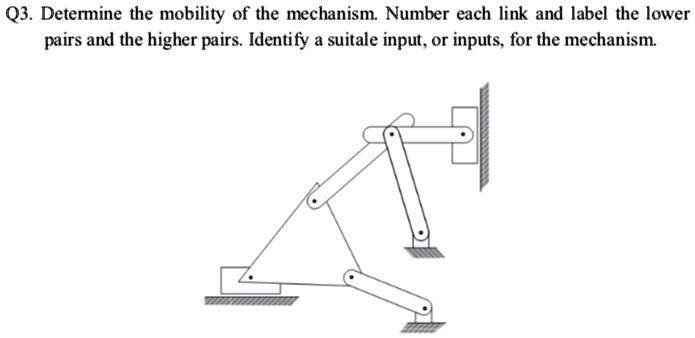 SOLVED: Q3. Determine the mobility of the mechanism. Number each link ...
