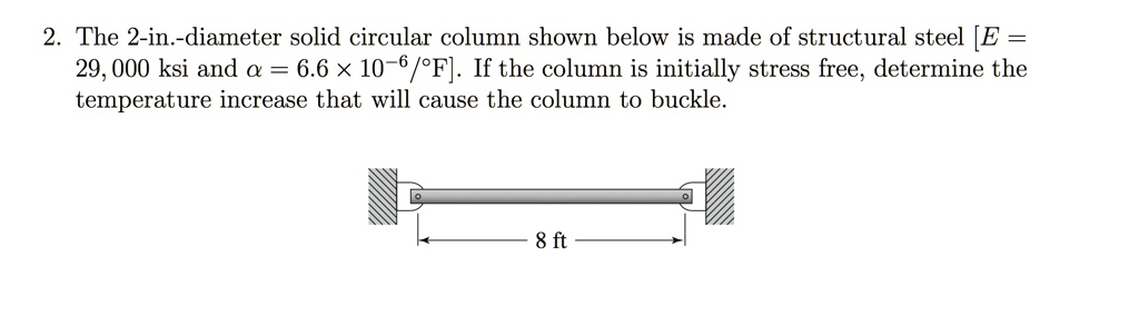 SOLVED: 2. The 2-in.-diameter solid circular column shown below is made ...
