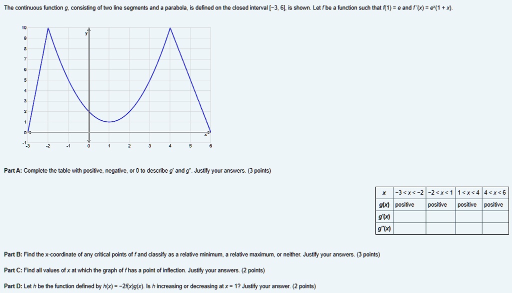 the continuous function consisting of two line segments and parabola defined on the closed ...