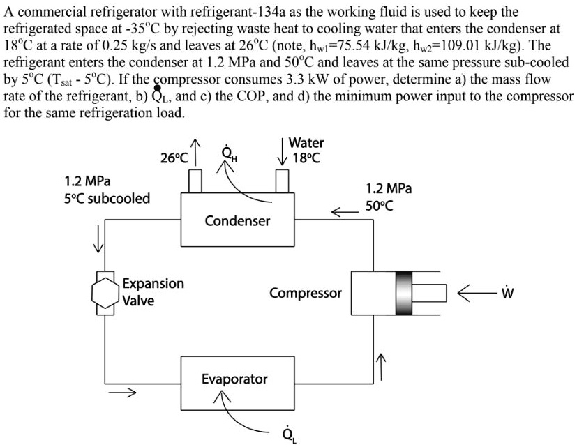 SOLVED: A commercial refrigerator with refrigerant R134a as the working ...