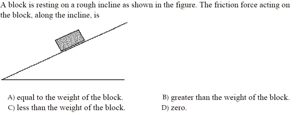 SOLVED: A block is resting O a rough incline as shown in the figure ...