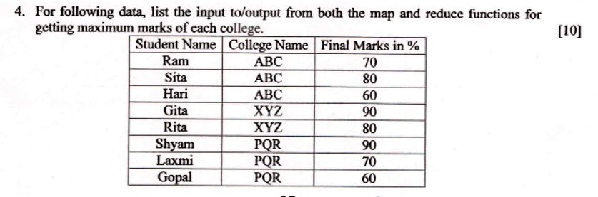 Solved Pseudocode Or Algorithm For The Following Data List The Input To Output From Both The