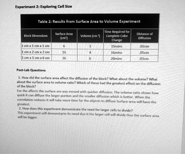 Experiment 2: Exploring Cell Size Table 2: Results from Surface Area to Volume Experiment Time ...