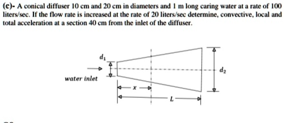 Texts: A conical diffuser, 10 cm and 20 cm in diameter and 1 m long, is ...