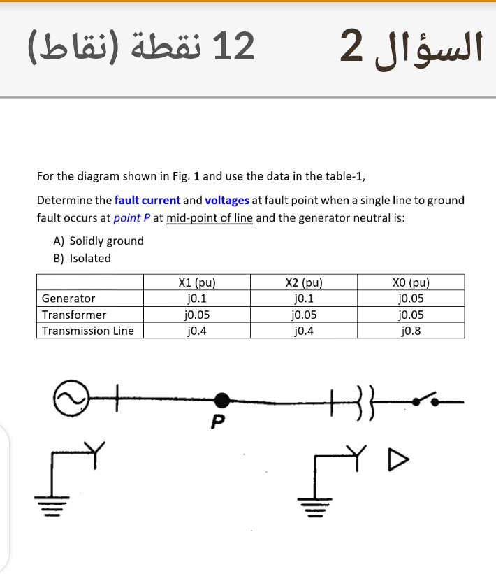 SOLVED: Title: Fault Current and Voltages at Fault Point in a Power System For the diagram shown ...