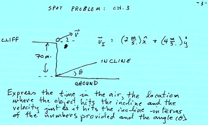 SPOT PROBLEM: CH.3 CLIFF vi = ((2)/(5)m)x̂ + ((4)/(5)m)ŷ ? 70m ...