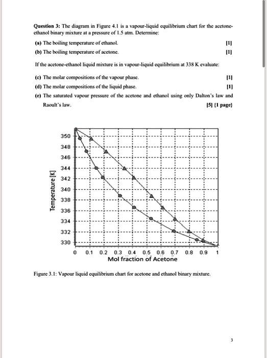 Question 3: The diagram in Figure 4.1 is a vapour-liquid equilibrium ...