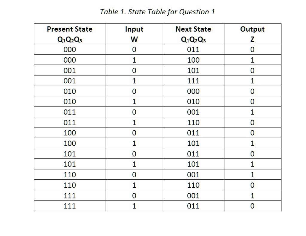 SOLVED: Using the state table below, design a sequential circuit with ...