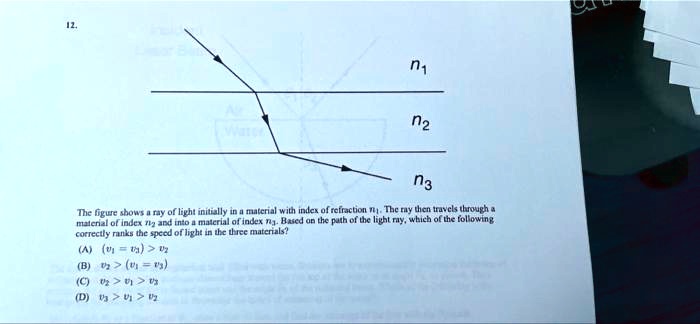 12. n1 n2 n3 The figure shows a ray of light initially in a material with index of refraction n1 ...