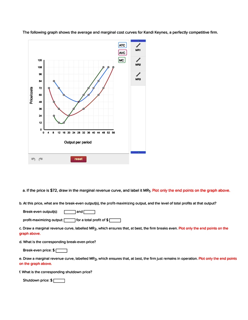 The following graph shows the average and marginal cost curves for ...