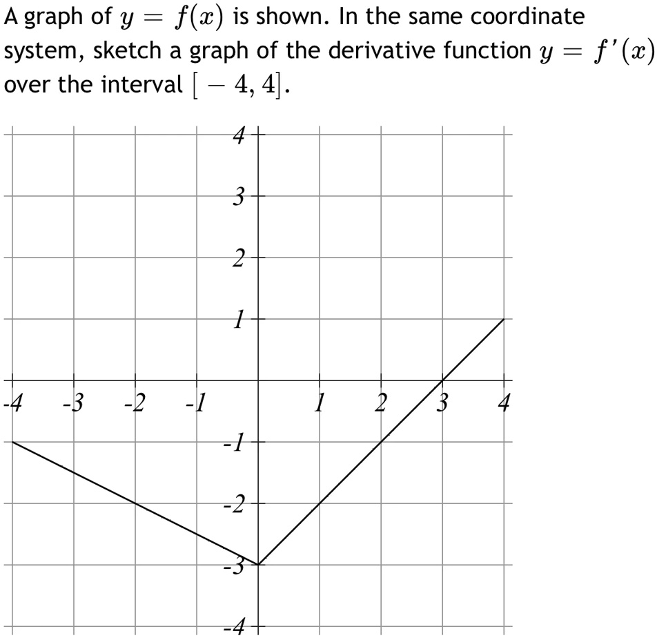 A graph of y = f(x) is shown. In the same coordinate system, sketch a graph of the derivative ...