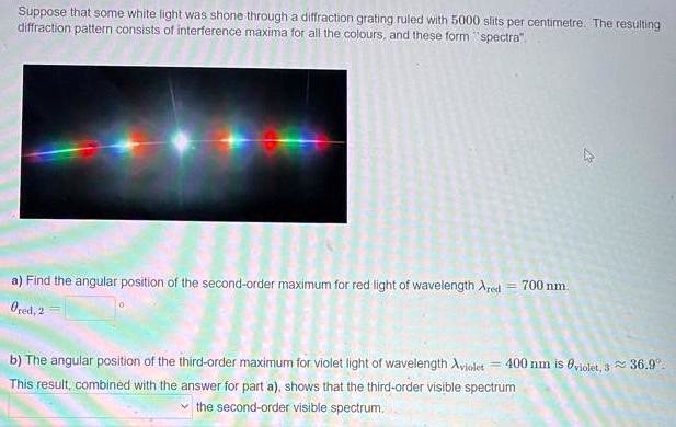 Suppose that some white light was shone through a diffraction grating ...