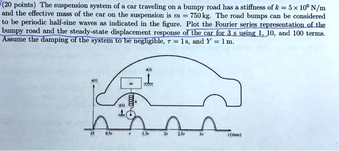 20 points the suspension system of car traveling bumpy road has ...