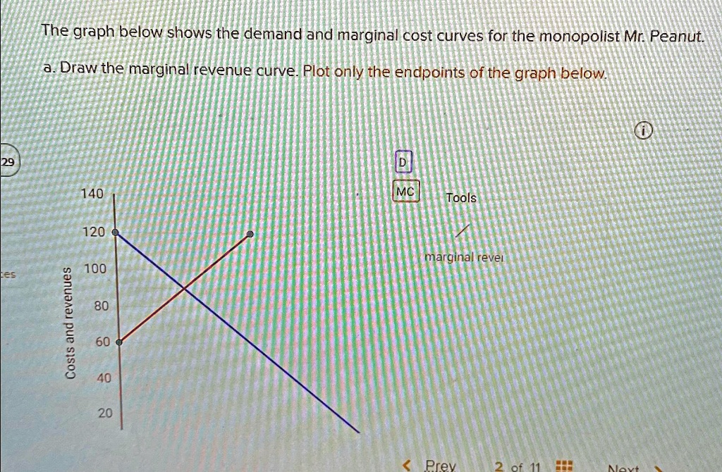 SOLVED: The graph below shows the demand and marginal cost curves for the monopolist Mr. Peanut ...