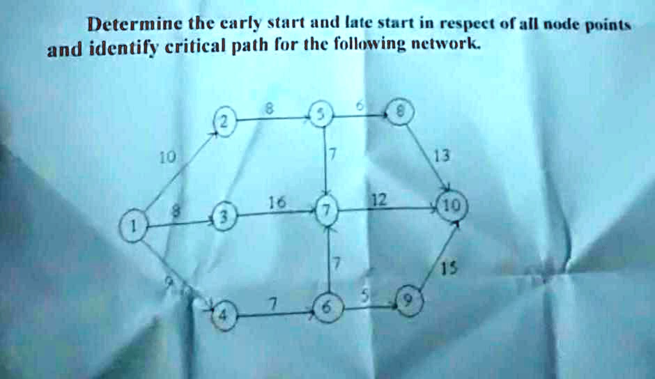 SOLVED: Determine the early start and late start in respect of all node ...