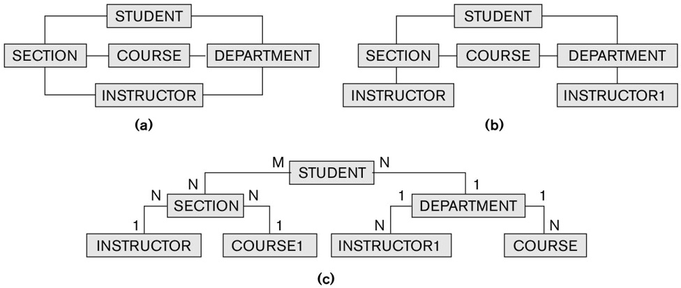 Solved Database Management Create An Xml Schema Document And Xml Dtds To Correspond To The 8147