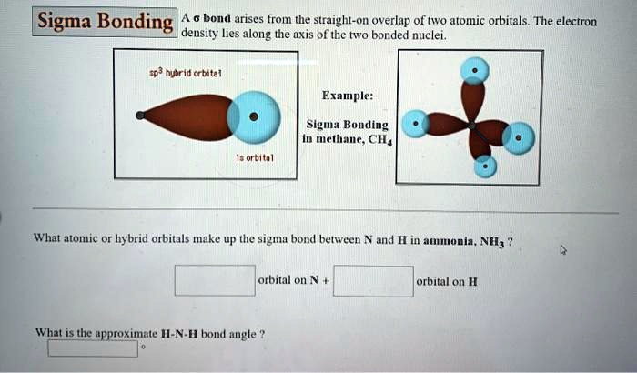 SOLVED:Sigma Bonding] bond arises from the straight-On overlap of two ...