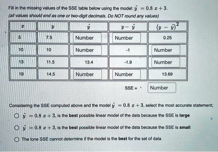 Fill in the missing values of the SSE table below using the model: y 0. ...
