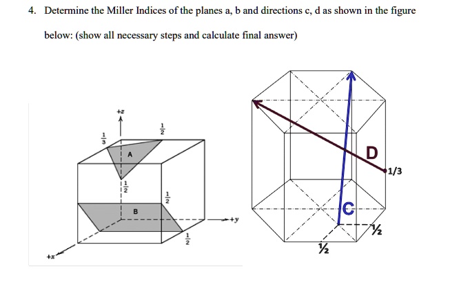SOLVED: 4. Determine the Miller Indices of the planes a, b and directions c, d as shown in the ...