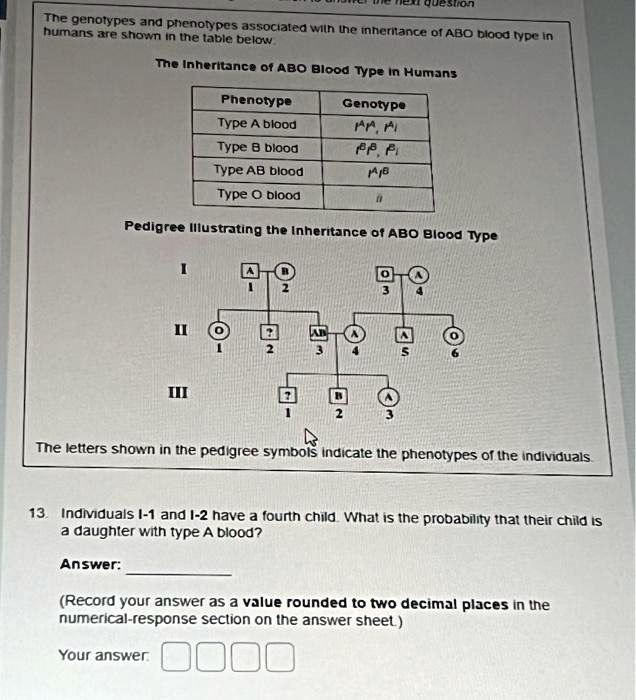 SOLVED: The genotypes and phenotypes associated with the inheritance of ...