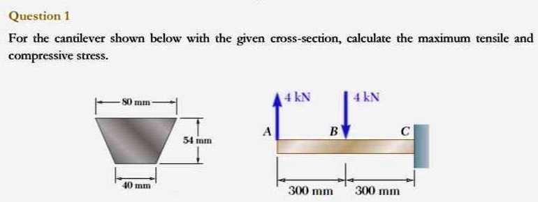 Question 1 For the cantilever shown below with the given cross-section ...