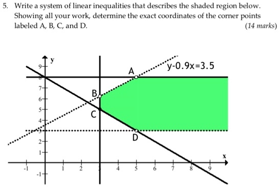 SOLVED: Write system of linear inequalities that describes the shaded ...
