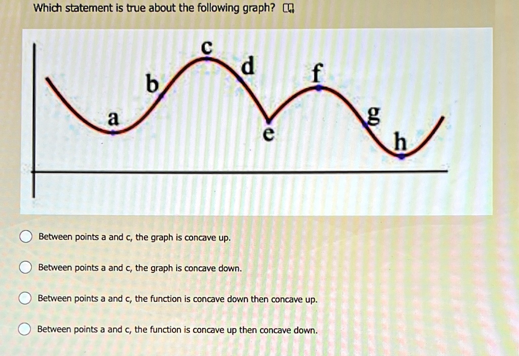 Which statement is true about the following graph? a c b d f e Between ...