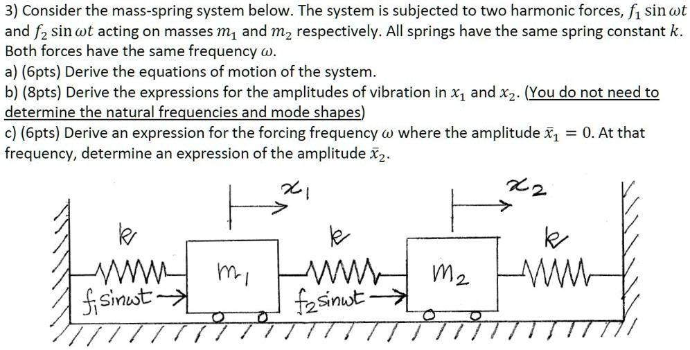 3) Consider the mass-spring system below. The system is subjected to ...