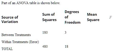 VIDEO solution: Part of an ANOVA table is shown below: Sum of Squares Degrees of Freedom Mean ...