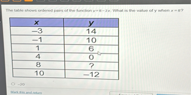 The table shows ordered pairs of the function y=8-2 x. What is the value of y when x=8 ? x y -3 ...