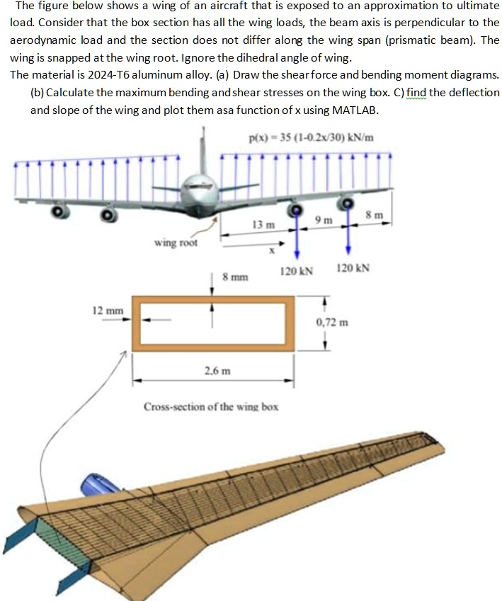 The figure below shows a wing of an aircraft that is exposed to an ...